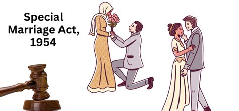 Special Marriage Act 1954