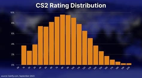 CS2 Ranks And CS2 Ratings Explained ProSettings Net