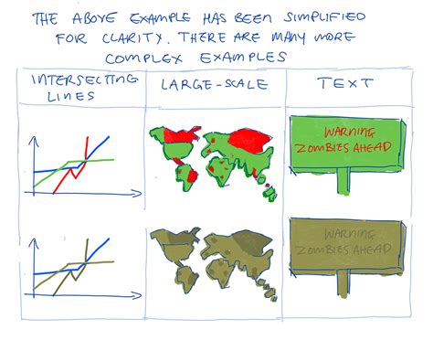 Making Numpy Accessible Guidelines And Tools Quansight Labs