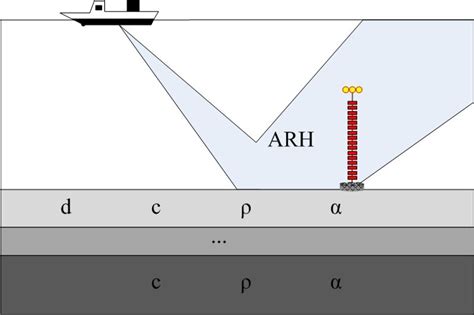 The Experiment Geometry Download Scientific Diagram