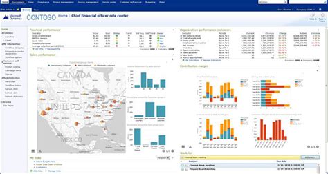 microsoft dynamics 365 ibox technology