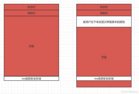 Overscroll Behavior 解决h5在ios上过度滚动的默认行为overscroll Behavior Y Csdn博客