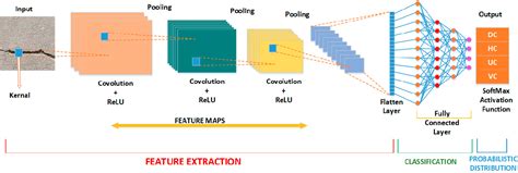 Figure 3 From Assessment Of Convolutional Neural Network Pre Trained