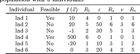 Table 1 From Simple Addition Of Ranking Method For Constrained