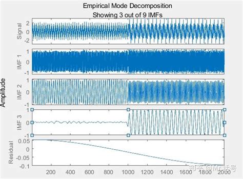 这篇文章能让你明白经验模态分解（emd）——emd在matlab中的实现方法 知乎