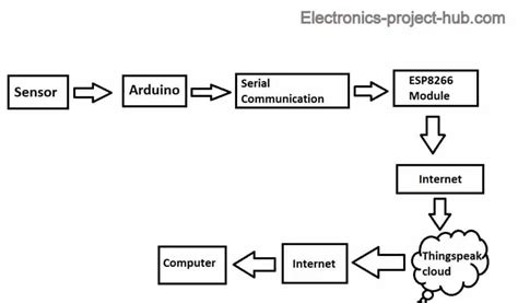 Distance Measurement By Ultrasonic Sensor Circuit Diagram Circuit Diagram