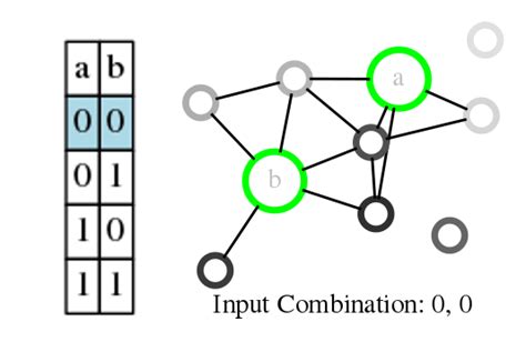 Github Galenwilkerson Linear Threshold Model