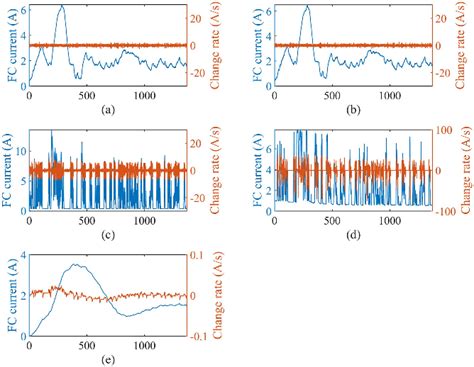 Figure 11 From Adaptive Model Predictive Control Based Real Time Energy Management Of Fuel Cell