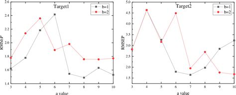 figure 2 from application of swsra ds algorithm in improving the model transfer for near