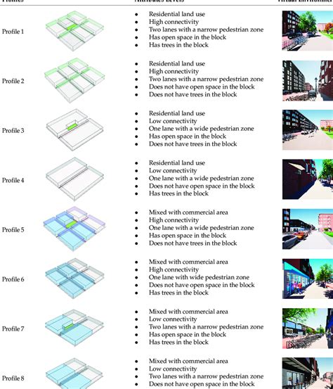 The Design Profiles Of The Conjoint Experiment Download Scientific Diagram