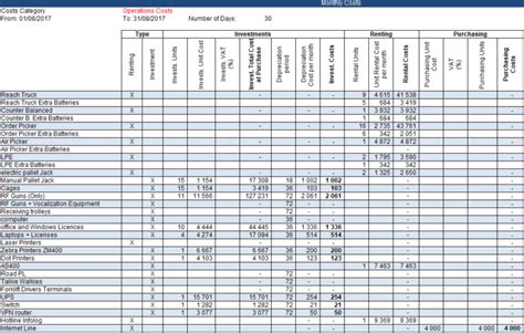 Automate Accounting Tasks Using Python Towards Data Science