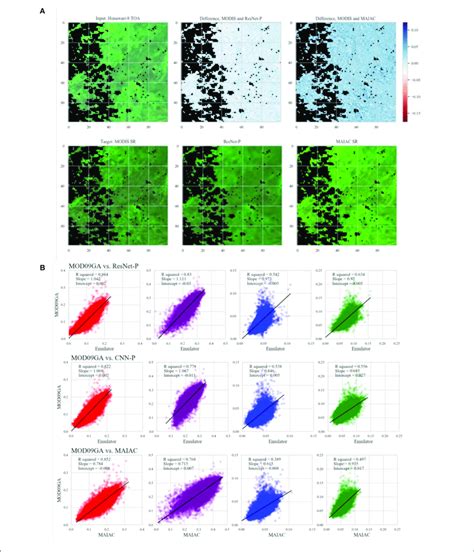 A Counterclockwise From Top Left Input Toa Reflectance Target Download Scientific Diagram