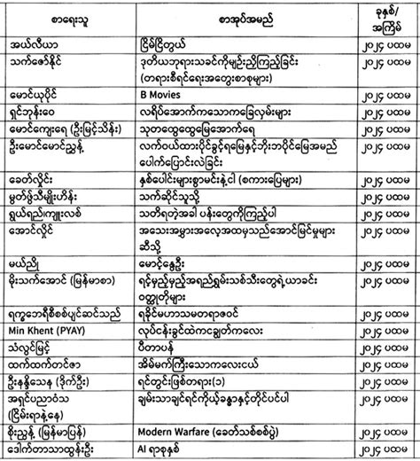 ၂၀၂၃ ခုနှစ်အတွက် အမျိုးသားစာပေဆုရွေးချယ်နိုင်ရေး ဖတ်ရှုစိစစ်ရမည့် စာအုပ