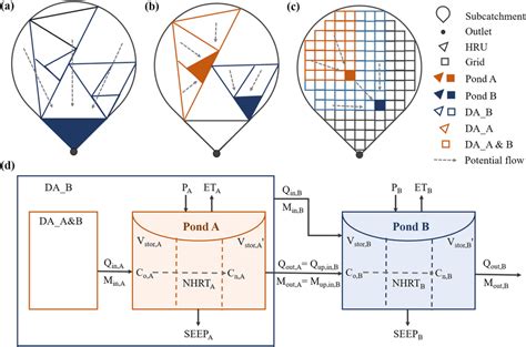 Improved Spatial Representation And Pollutant‐removal Calculation Download Scientific Diagram
