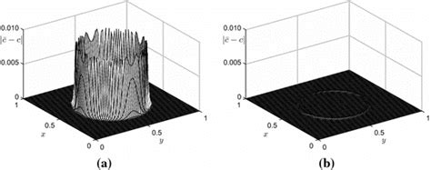 absolute difference between reference solution download scientific