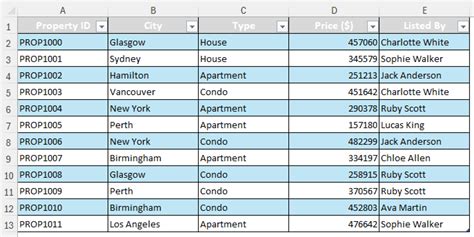 How To Show Grand Total At Top In Excel Pivot Table Excel Insider