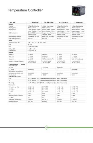 Tcs1t100 Pid Temperature Controller Relay At ₹ 800 Piece In New Delhi Id 2854020967148