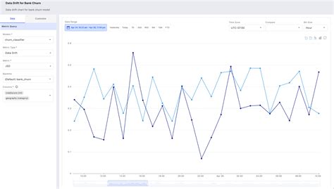 Monitoring Charts