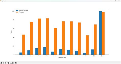 Github Vaishno25malvicnn Image Classification Model Used