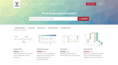 Data Viz Guide — Vizzlo