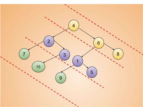 Diagonal Sum Binary Tree Naukri Code 360