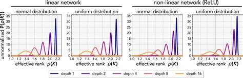 Figure 2 From The Low Rank Simplicity Bias In Deep Networks Semantic Scholar