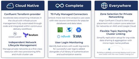 David Okelly On Linkedin Confluent Confluentcloud Datainmotion Terraform Clusterlinking
