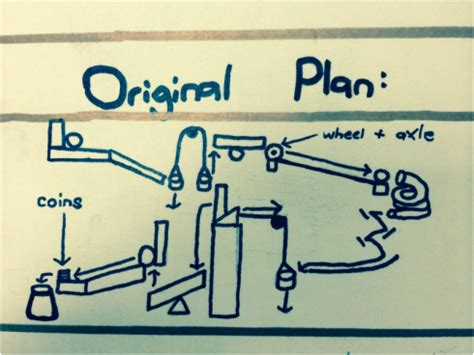 Rube Goldberg Machine Kenny Blums Website