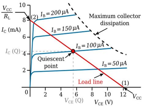 What Is A Transistor Common Emitter Circuit Design Semiconductor For You