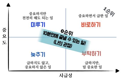 지연행동의 심리학적 이해 내 삶의 심리학 Mind 지연행동의 심리학적 이해 내 삶의 심리학 Mind