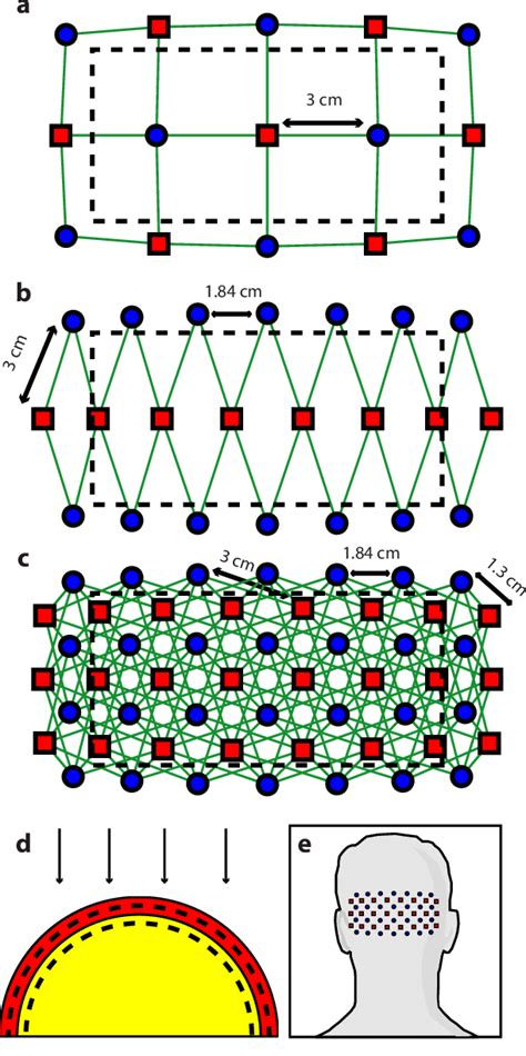 Diffuse Optical Imaging Optode Arrays Sources Are Red Squares