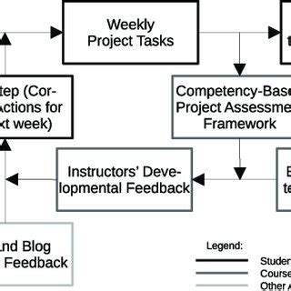 Causal Diagram Of Human Factors Download Scientific Diagram
