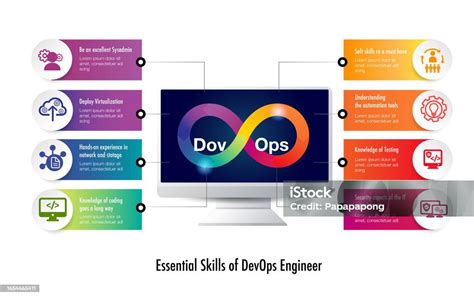 Essential Skills Of Devops Engineer Stock Illustration Download Image Now It Support