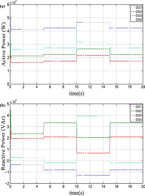 Implementation Of Our Proposed Scheme A Active Power Output B Download Scientific Diagram