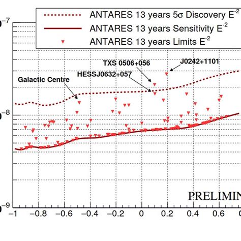 Schematic Representation Of The Redshift Difference Photons