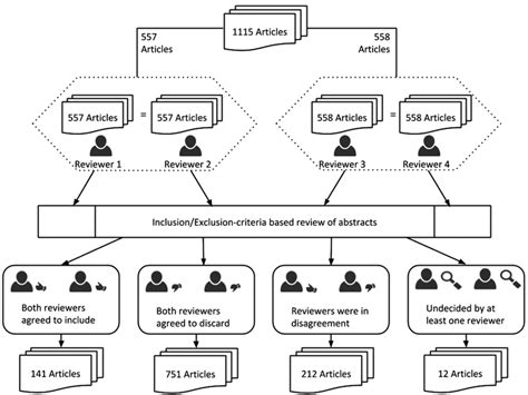 Articles Abstraction Process Download Scientific Diagram