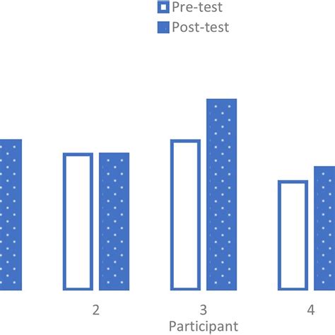 Efficacy Of The Application When Being Used To Facilitate Emergency