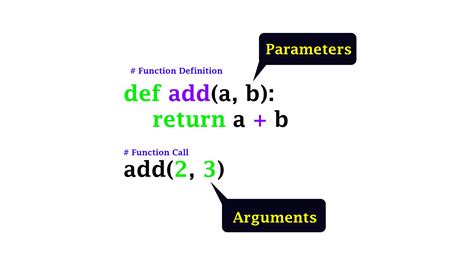 Named Arguments와 Optional Arguments