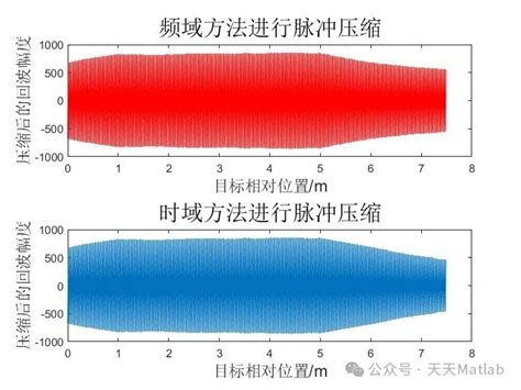 【连续波】基于lfm调频连续波和cw波脉冲压缩附matlab代码 脉冲压缩包括哪几个部分 csdn博客