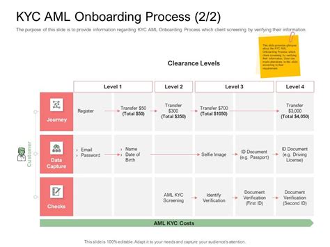 Digitization Of Client Onboarding Kyc Aml Onboarding Process Level Designs