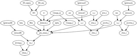 贝叶斯网与吉布斯采样学习心得之零，兼引言 知乎