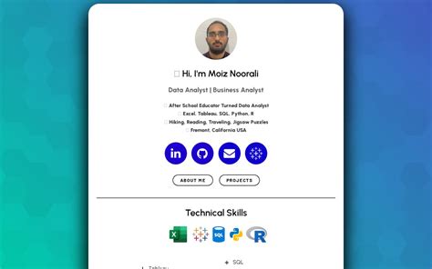 Moiz Noorali Data Portfolio