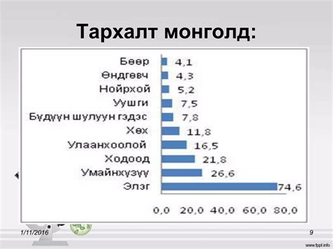 умайн хүзүүний хорт хавдар Pptx