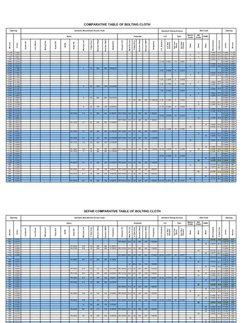 Nylon Wire Mesh Conversion Chart Pdf Textiles Weaving