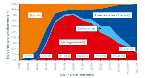 Ten Facts About Inequality In Advanced Economies Wid World