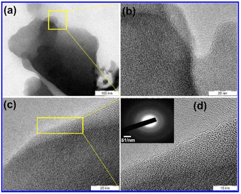 Figure 1 From Nitrogen Doped Porous Carbon Derived From Biomass Used As