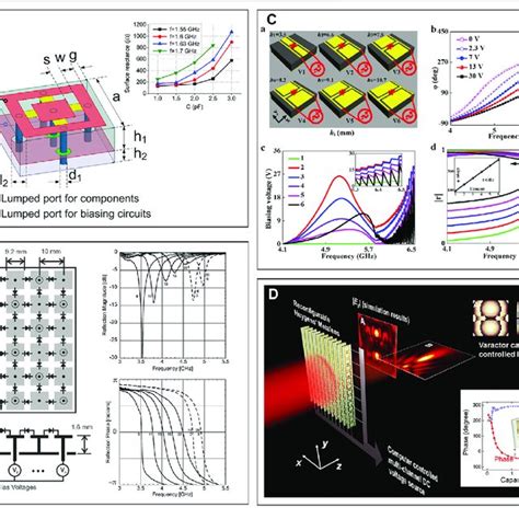 A Active Metasurface For Reconfigurable Transmissionsreflections
