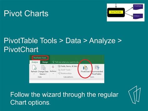 Excel Pivot Tables April Pptx