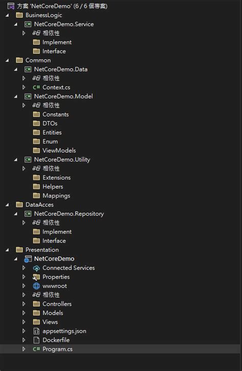 Day NET Core MVC 架構規劃 iT 邦幫忙 一起幫忙解決難題拯救 IT 人的一天