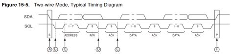I2c Attiny85 Maestro Y Esclavo Avr Twi Two Wire Interface Rvzvolta